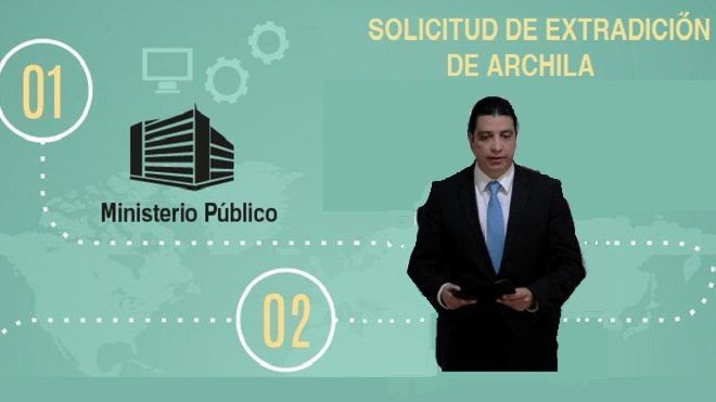 Los pasos a seguir para la captura y extradición de Érick Archila