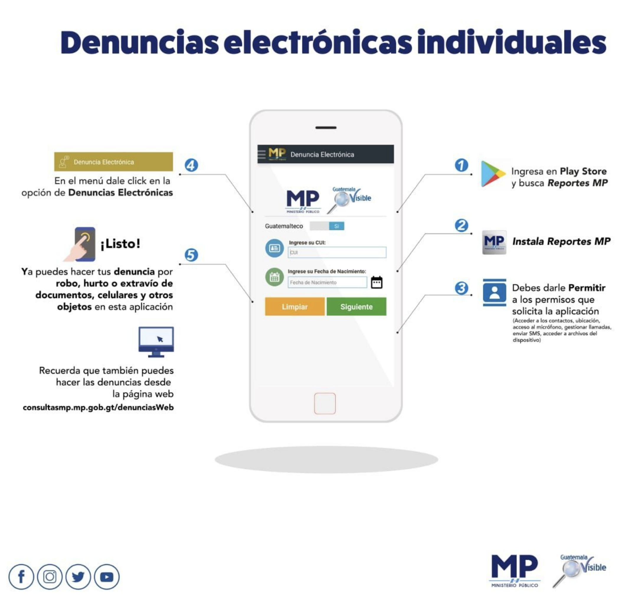 Ministerio Público recibe 636 denuncias electrónicas en 17 días