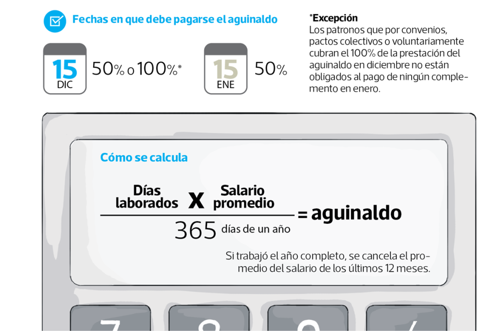 Conoce cómo se calcula el aguinaldo en Guatemala - Guatevision Conoce cómo se calcula el aguinaldo en Guatemala - Guatevision